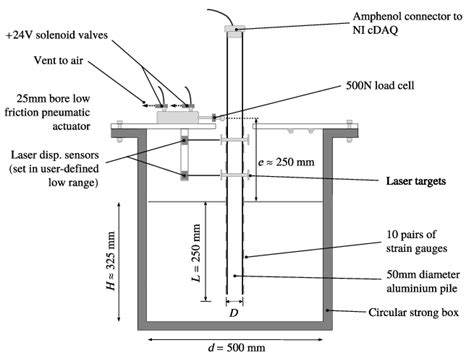 Centrifuge Experimental Set Up Modified After 26 Download Scientific Diagram