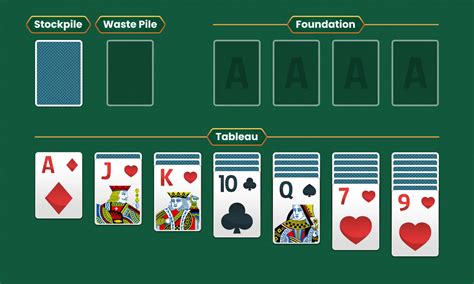 How To Play Solitaire Learn The Basic Solitaire Rules