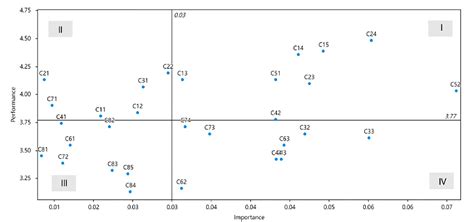 Figure 1 From The Hybrid Multiple Criteria Decision Making Model For Home Healthcare Nurses Job