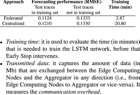 Federated Vs Centralized Architecture Performance Random Set Download Scientific Diagram