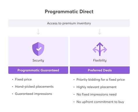 programmatic direct everything you need to know