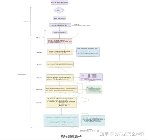 cmu15445课程项目bustub查询引擎解析 知乎