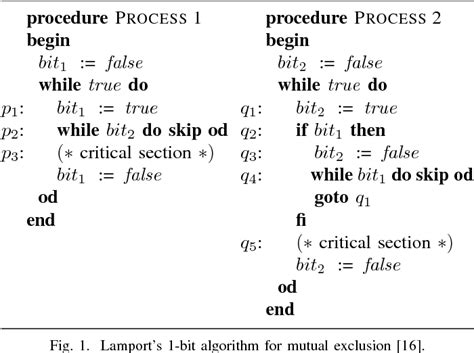 Figure 1 From An Smt Based Approach To Fair Termination Analysis