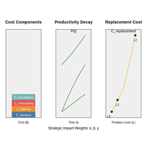 Employee Attrition Prediction Ai Tutorial Next Electronics