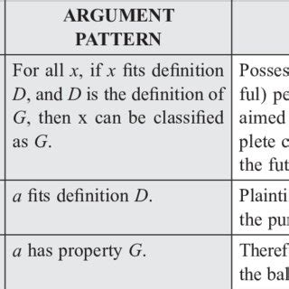 Analogical Argument From Classification Download Scientific Diagram
