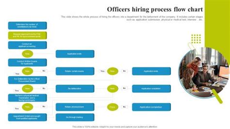Flow Chart Hiring Process Slide Team