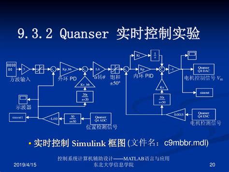 控制系统计算机辅助设计——matlab语言与应用 Ppt Download