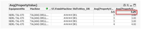 solved i want to calculate the average value in the graph qlik