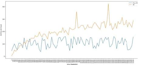 Figure 11 From Predicting Jvm Parameters For Performance Tuning Using