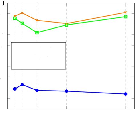 Accuracy For Hierarchical Kronecker Network Download Scientific Diagram