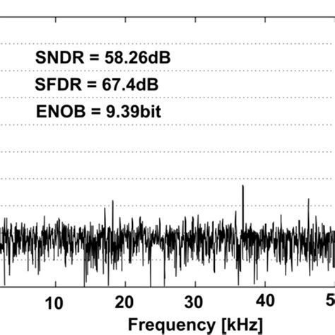 Schematic Of The SAR And Control Logic Download Scientific Diagram