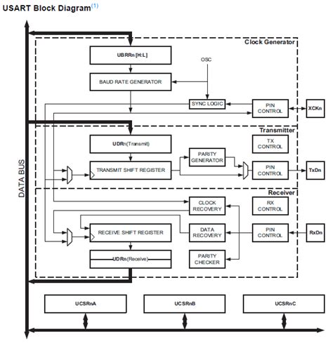 Rsgc Aces Avr Optimization Atmega328p Timercounters Using Register Level Coding