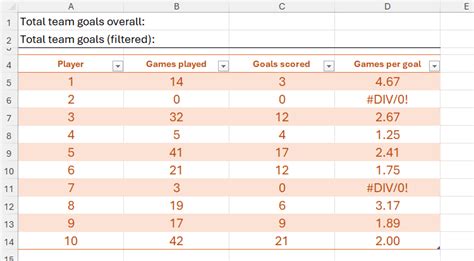 How To Use Excels Aggregate Function To Refine Calculations