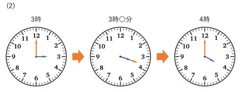 まずはそれぞれの針の動き方を覚えるところから始めよう！時計算【基礎編】 中学受験ナビ