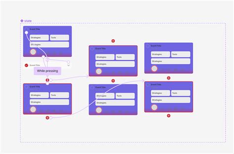 How To Use Figma To Create The Interaction Effect Like Able To Infinitely Add New Sticky Note