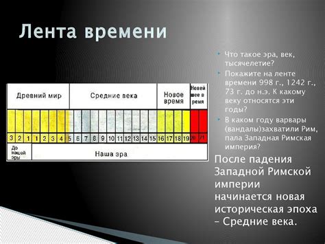 Введение в историю Средних веков - презентация онлайн