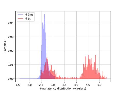 Maximizing Throughput Of Iscsi Storage Setup Marcoguerri