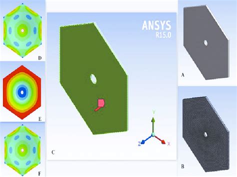 Modelling Meshing And Analysis Of Plate Download Scientific Diagram