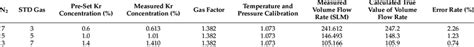 Arithmetic Error Rate Values Compared True Values In Experiment 2