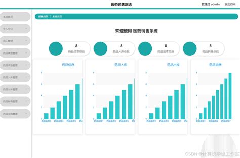 医药销售系统药品管理系统源码数据库毕业论文齐全java开发springbootvue框架，可做计算机毕业设计或课程设计数据库课设药品销售管理系统源代码 Csdn博客