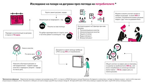 Българите сменят дограмата на повече от 10 години жените участват наравно с мъжете при взимане