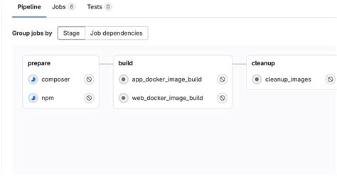 第二十四個夏天後 Docker 開發筆記 Aws Ecs 發布 Docker Container 服務和 Gitlab Cicd 架構實踐