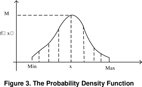 Figure 3 From Method For Network Traffic Generation Based On User Behavior Of Streaming Media