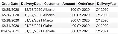 userelationship in calculated columns sqlbi