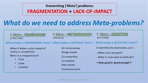 Eelco H Dykstra On Linkedin Do You Have What It Takes To Be A