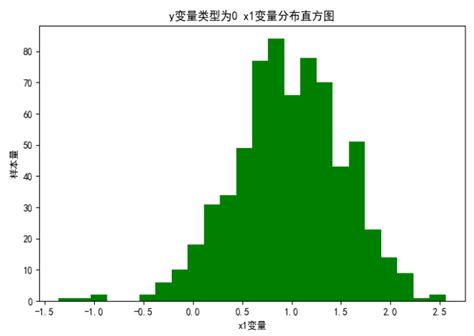 Python实现gbdt梯度提升树分类模型gradientboostingclassifier算法并应用网格搜索算法寻找最优参数项目