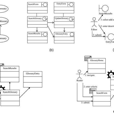 Example Of Diagrams For The Specification Of Web Applications A A Download Scientific