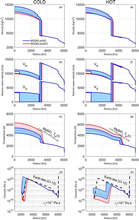 Possible Deep Structure And Composition Of Venus With Respect To The Current Knowledge From