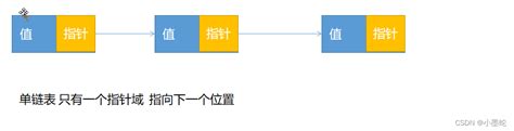 【链表的分类】