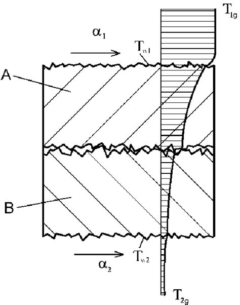 Contact Heat Conduction Problem Configuration Download Scientific Diagram