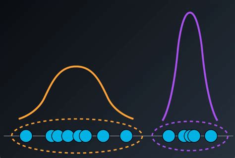 Unsupervised Machine Learning Clustering Analysis Towards Data Science
