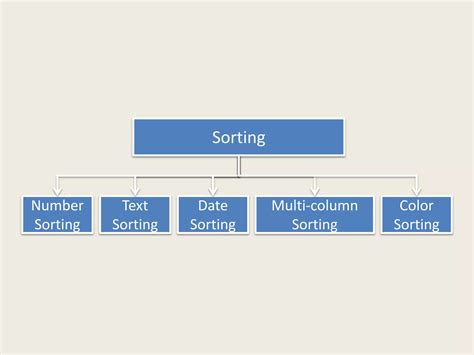 Sorting And Filteringpptx Technology And Computing Sorting And Filteringpptx Technology And Computing