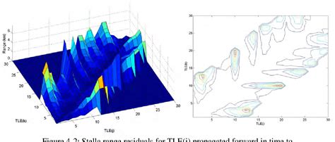 Figure 4 2 From Development Of A Matlab Stk Tle Accuracy Assessment Tool In Support Of The Nasa