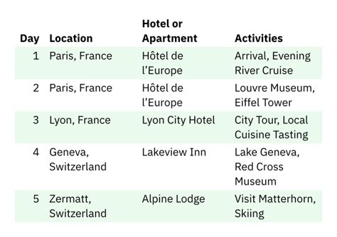 Tables Typst Documentation