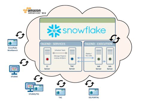 Building A Governed Data Lake In The Cloud Dataconomy