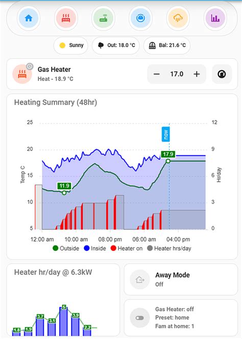 History Stats And Graph Card Not Calculating Correctly Configuration Home Assistant Community