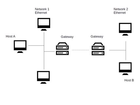 networking basics the layered networking model leftasexercise