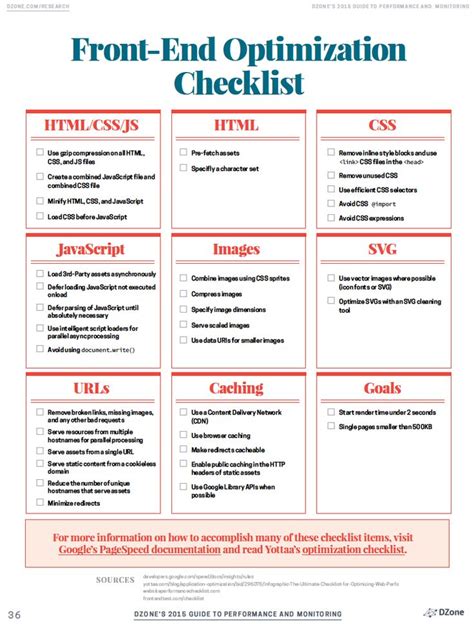Front End Optimization Checklist