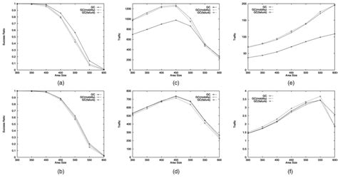 Impact Of Node Failure Case Unlimited Memory And Limited Download Scientific Diagram