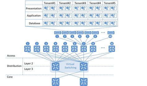 The Network Times VXLAN Part I Why Do We Need VXLAN