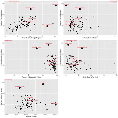 Chapter 7 Binomial Logistic Regression Stat 455 Advanced Statistical Modeling Notes