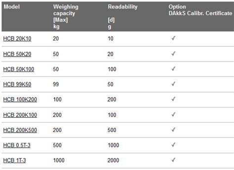 KERN Hanging Scale HCB Utatip Metertek Duas