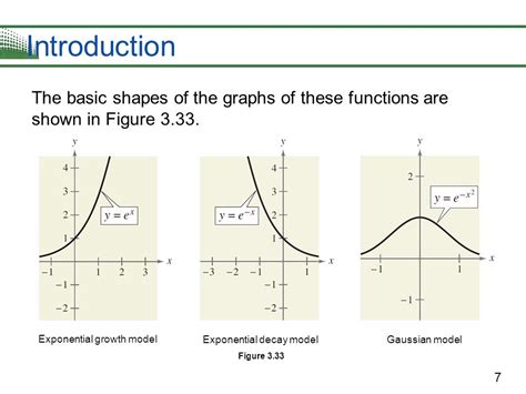 3 Exponential And Logarithmic Functions Ppt Download