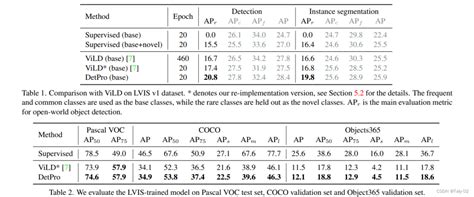 一文尽览 开放世界目标检测的近期工作及简析！（基于captioningclip伪标签prompt） Csdn博客