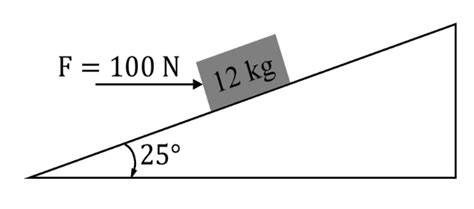 Solved A Horizontal Force Of N Pushes A Kg Block Up A Chegg