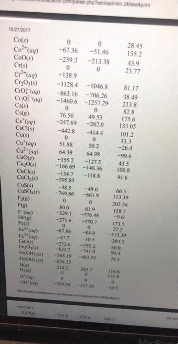 solved 8 1 refer to the data in appendix 2 in the textbook